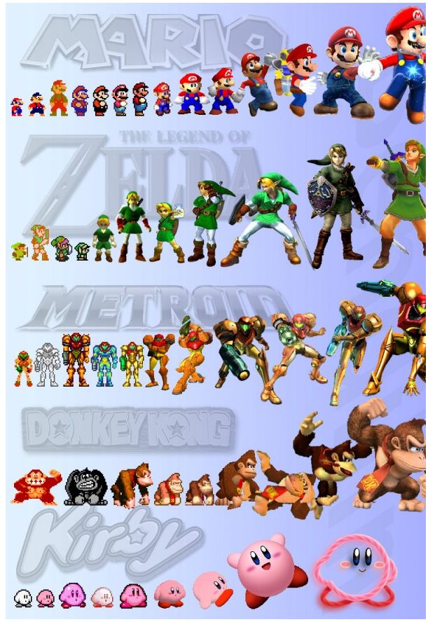 Infografik: Die Evolution der Nintendo Helden
