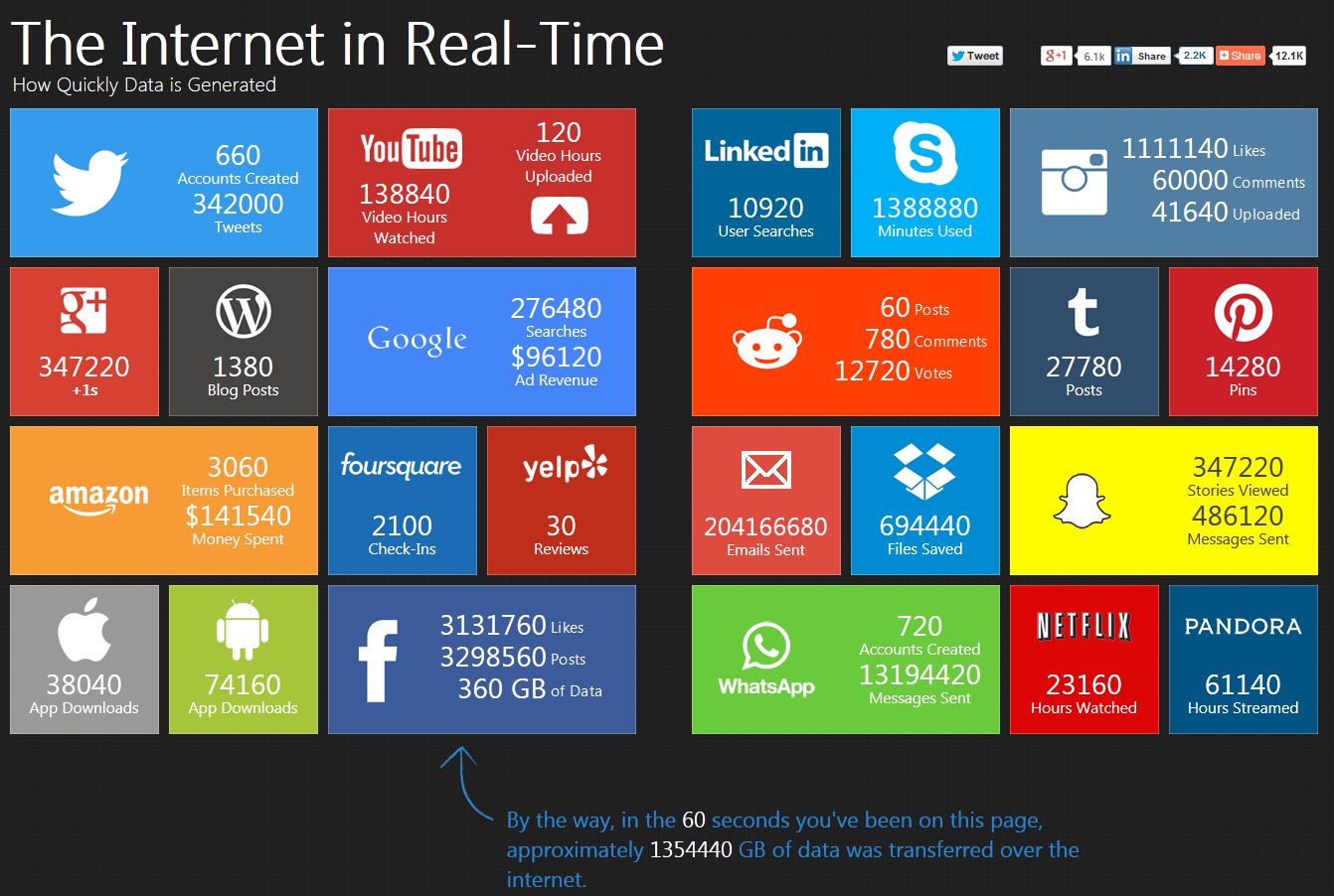 Infografik: The Internet in Real-Time